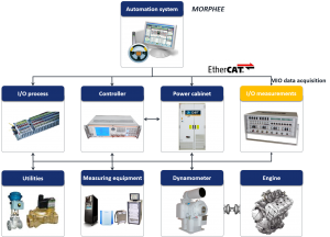 System and application sample | Tokyo Plant