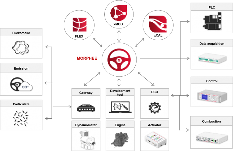 Application | Tokyo Plant