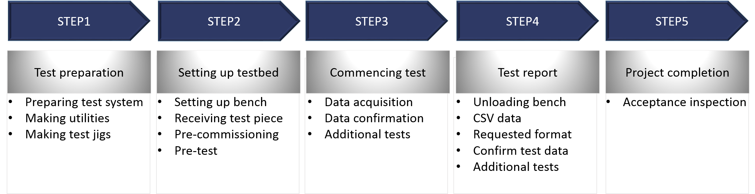 Work flow | Tokyo Plant