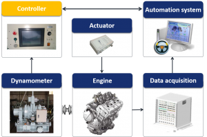 Hydraulic dyno controller | Tokyo Plant