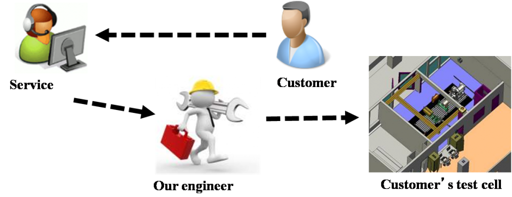 Visiting inspection | Tokyo Plant