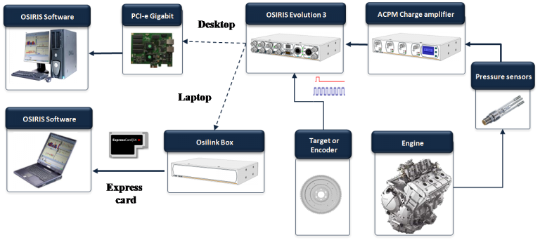 System and application sample | Tokyo Plant